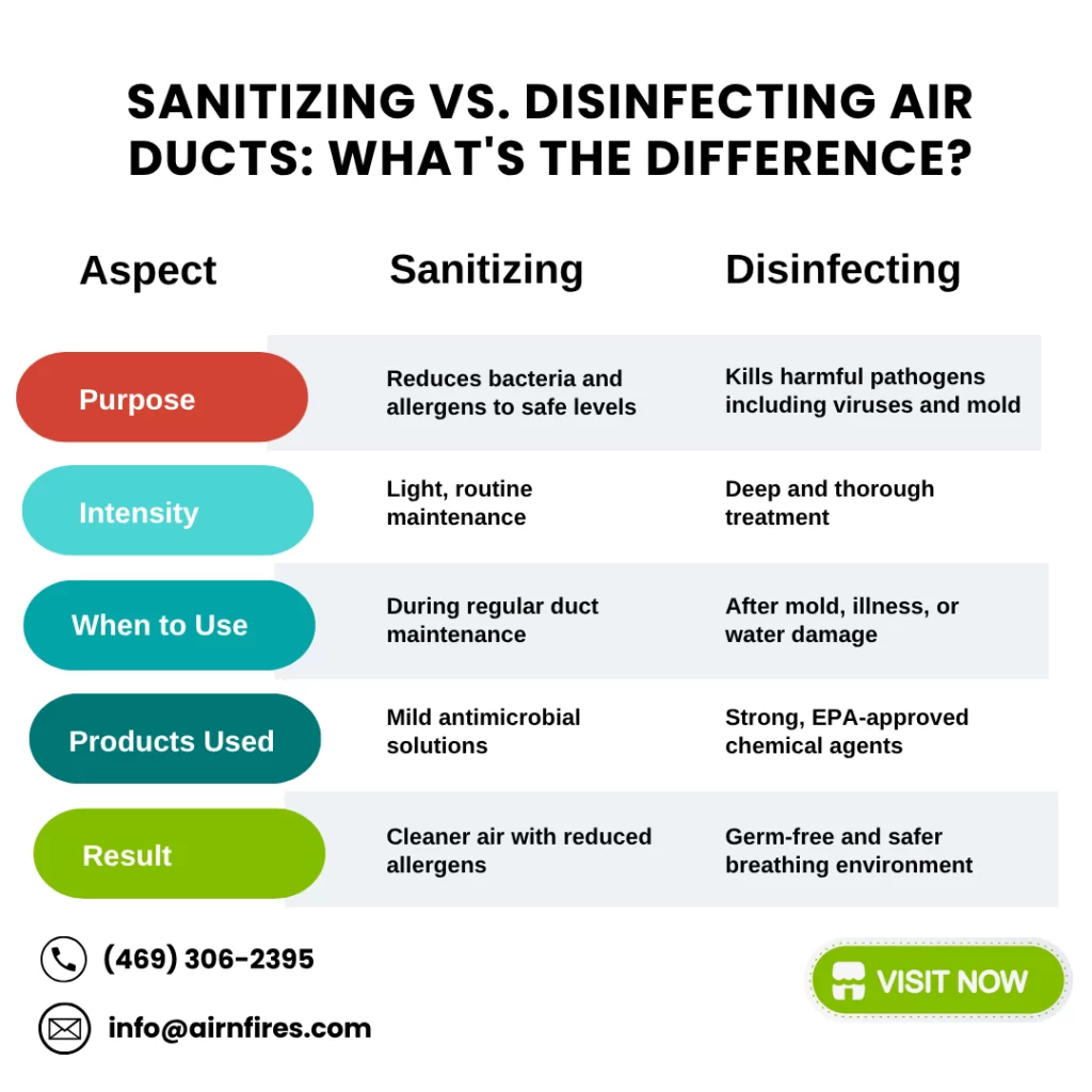 Air Duct Sanitizing & Disinfecting | Ensure Healthier Home Air